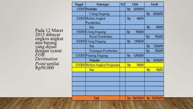 Metode pencatatan persediaan secara periodik | PPTX