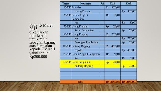 Metode pencatatan persediaan secara periodik | PPTX