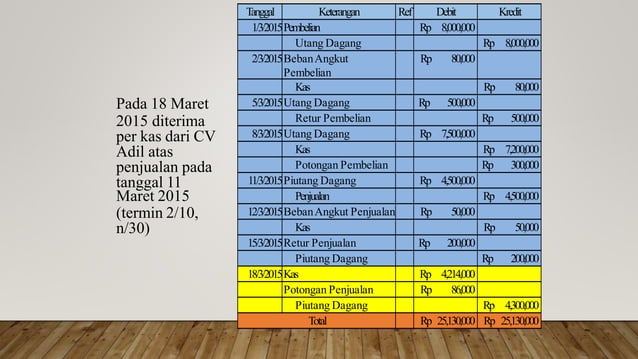 Metode pencatatan persediaan secara periodik | PPTX