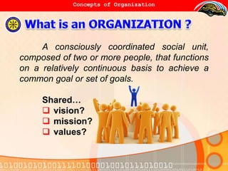 ORGANIZATIONAL BEHAVIOR | PPTX
