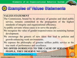 ORGANIZATIONAL BEHAVIOR SYSTEM | PPT