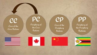 PA509 Dependency Theory.pptx