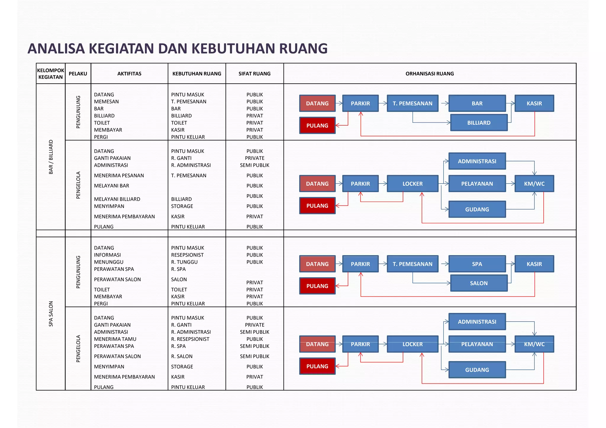 STUDIO PERANCANGAN ARSITEKTUR (STUPA) 5 | PDF