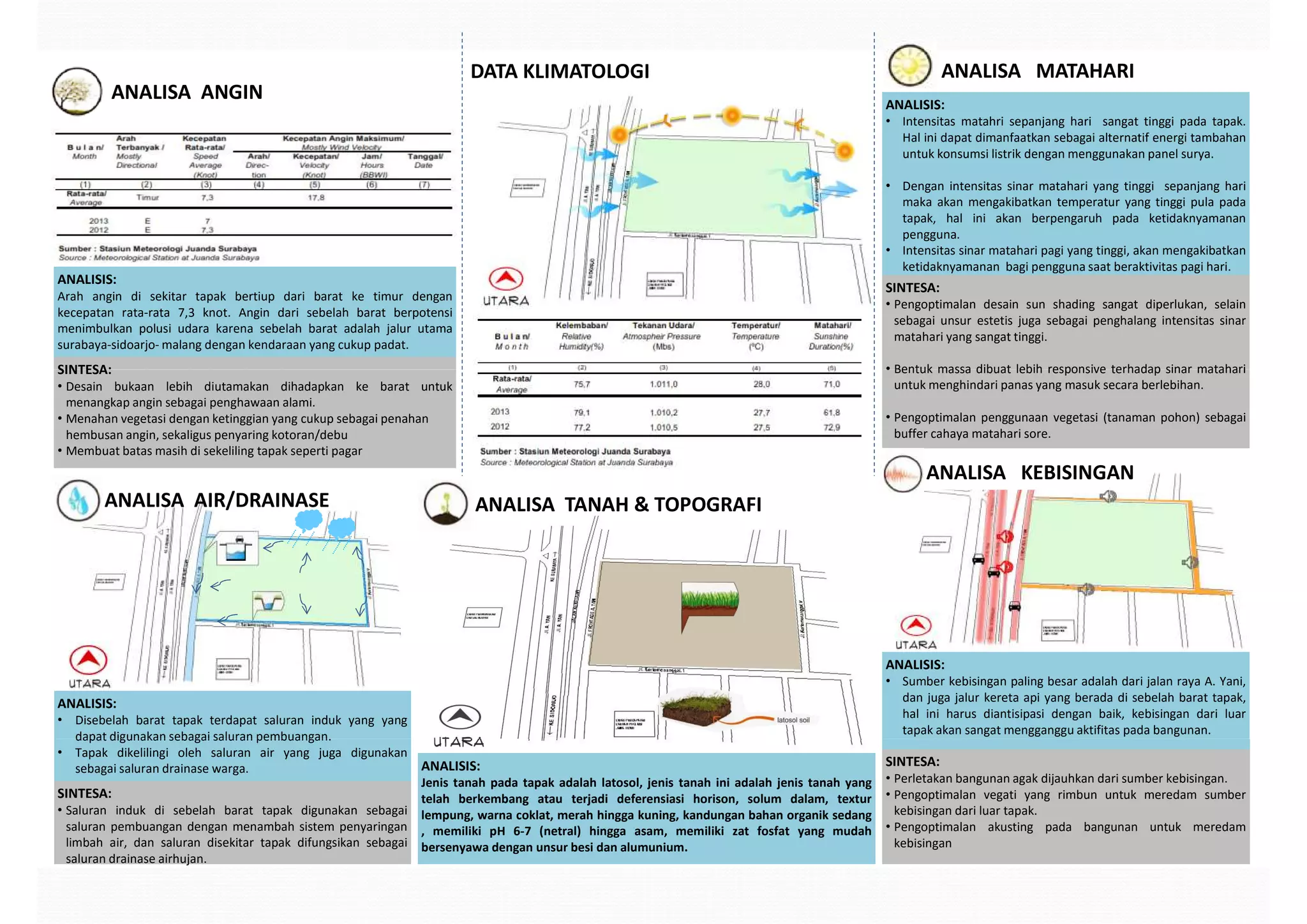 STUDIO PERANCANGAN ARSITEKTUR (STUPA) 5 | PDF