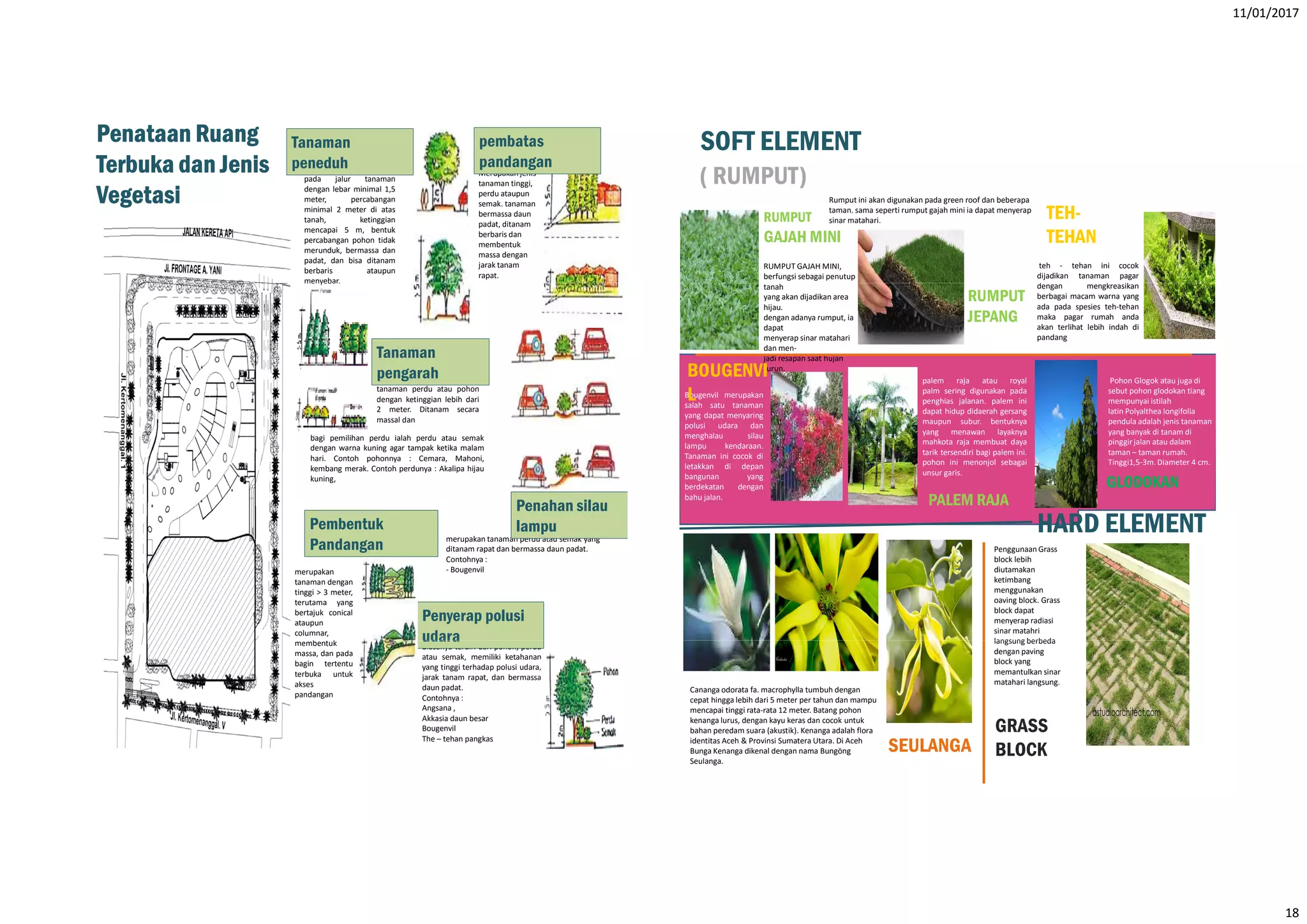 STUDIO PERANCANGAN ARSITEKTUR (STUPA) 5 | PDF