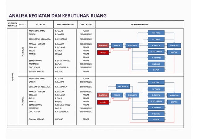 STUDIO PERANCANGAN ARSITEKTUR (STUPA) 5 | PDF