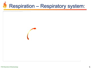 Pathology of Respiratory System Disorders | PPTX