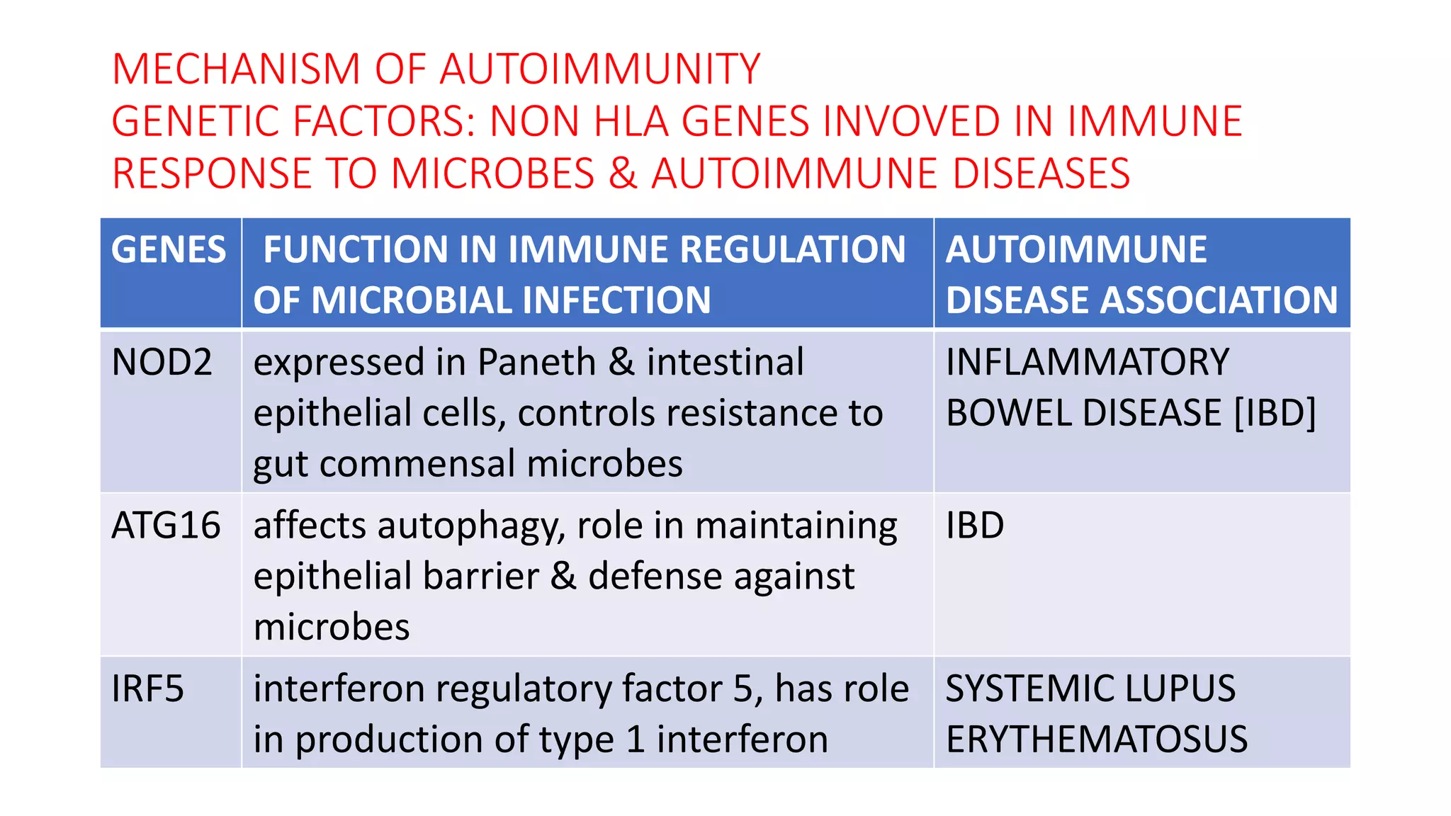 AUTOIMMUNITY PART 1 BASICS | PDF