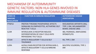 AUTOIMMUNITY PART 1 BASICS | PPT
