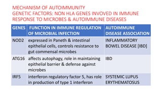 AUTOIMMUNITY PART 1 BASICS | PPT
