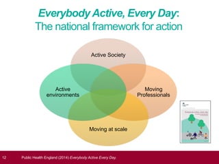 Physical Activity for Individual and Population Health Across the Life ...