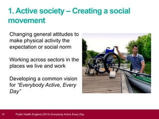 Physical Activity for Individual and Population Health Across the Life ...