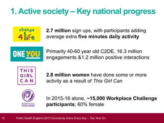 Physical Activity for Individual and Population Health Across the Life ...