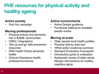 Physical Activity for Individual and Population Health Across the Life ...