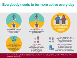 Physical Activity for Individual and Population Health Across the Life ...