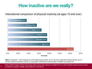 Physical Activity for Individual and Population Health Across the Life Course | PPT