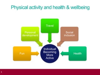 Physical Activity for Individual and Population Health Across the Life ...