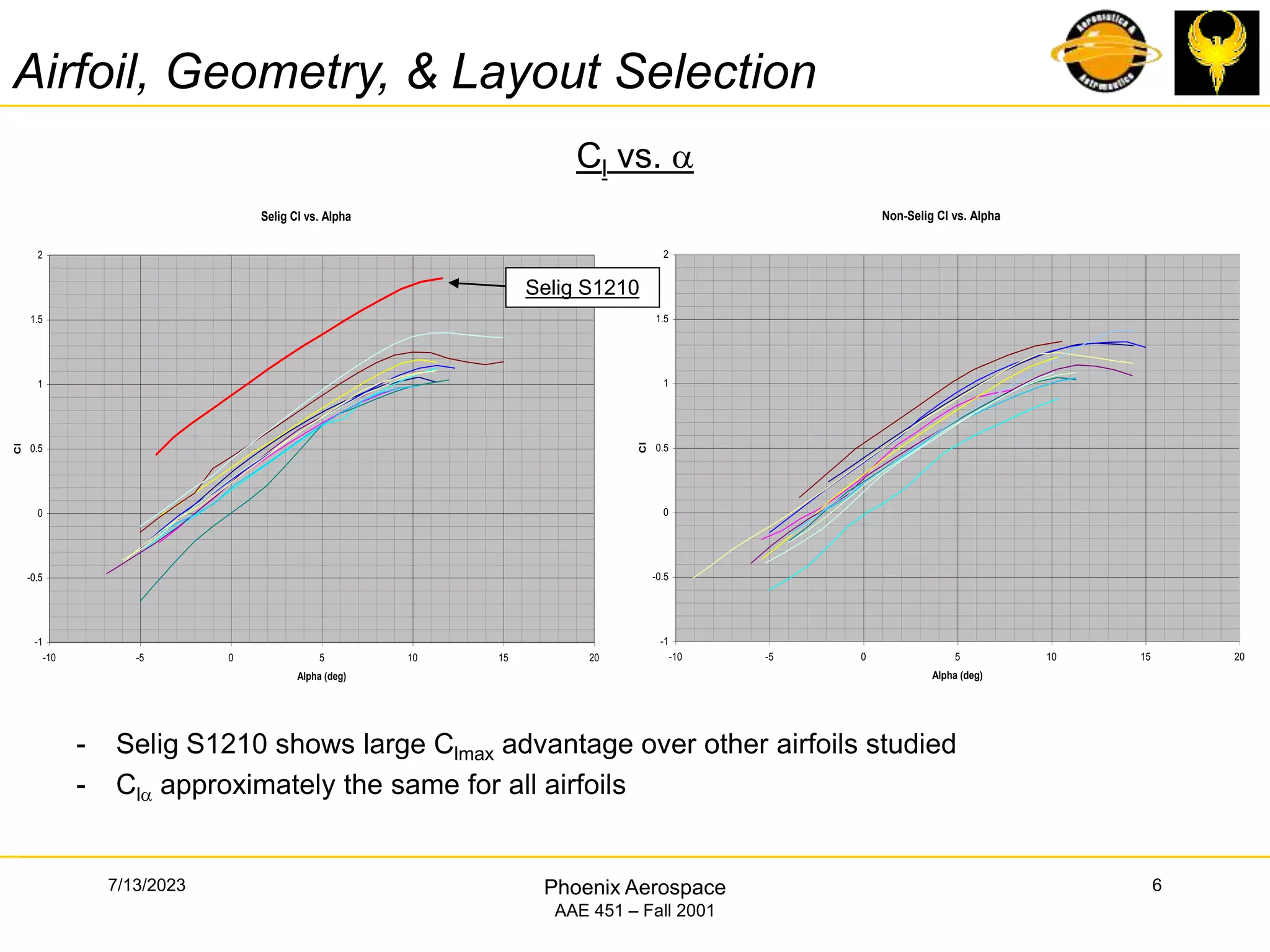 Aerodynamic forces | PPT