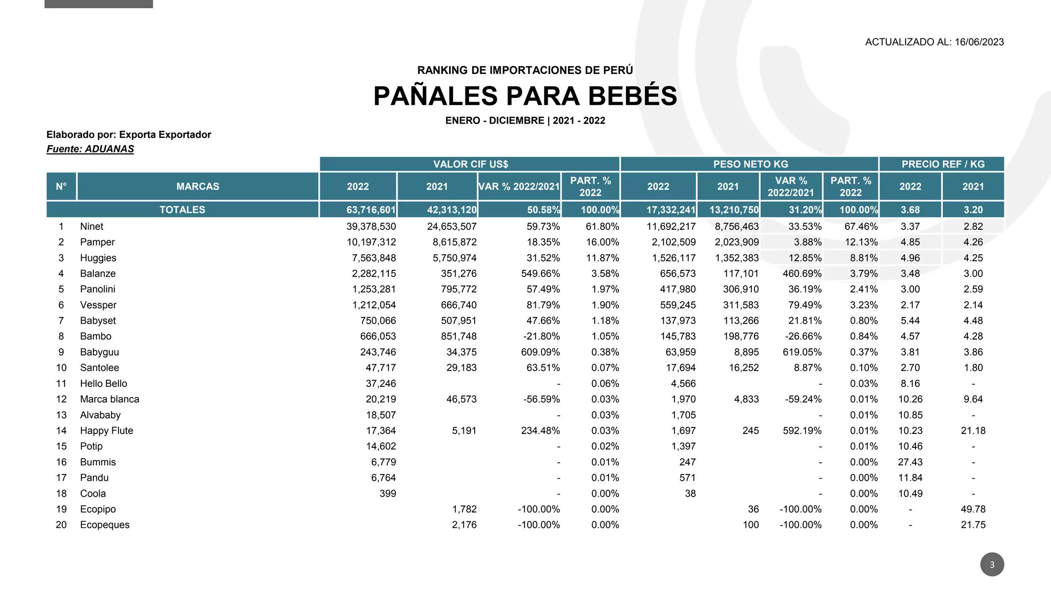 Pañales para bebés - Perú importaciones en cifras 2022.pptx
