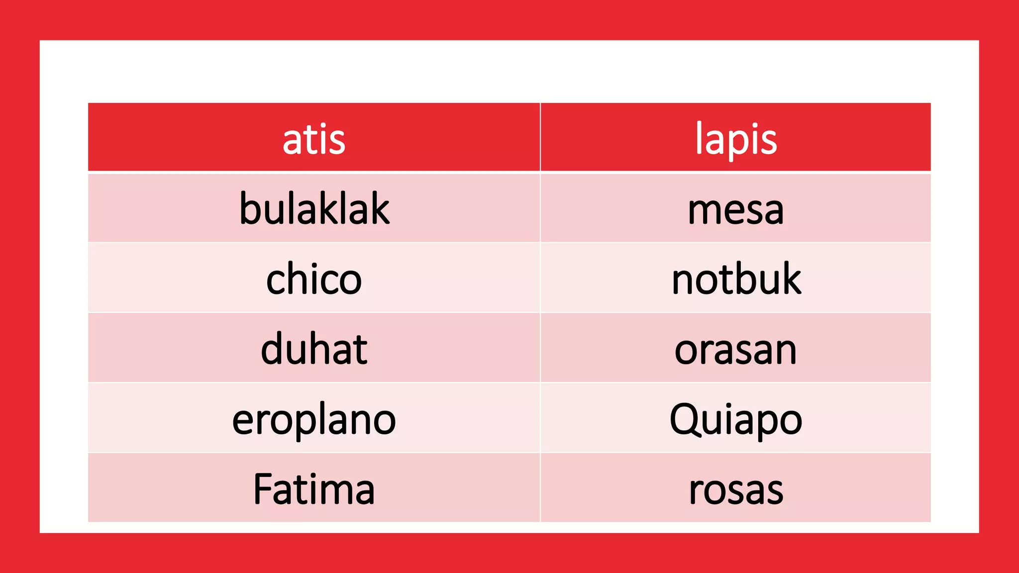 Paalpabetong Pagsusunod-sunod ng mga Salita | PPTX