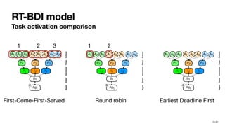 RT-BDI: A Real-Time BDI model | PDF