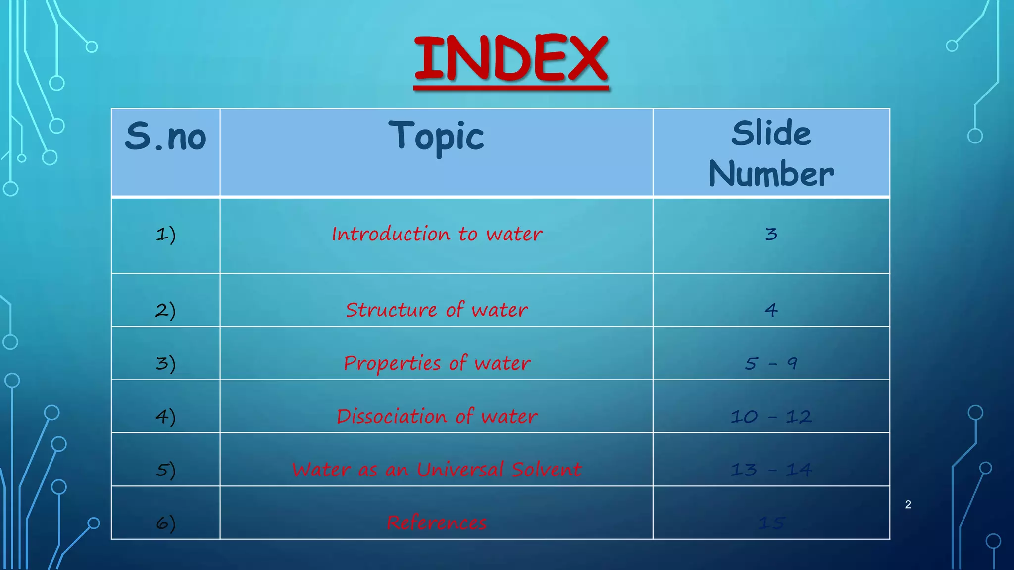 Water and it's Properties | PPTX