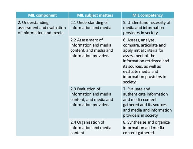 "One MIL a Day Keeps the (IL) Literate Away"