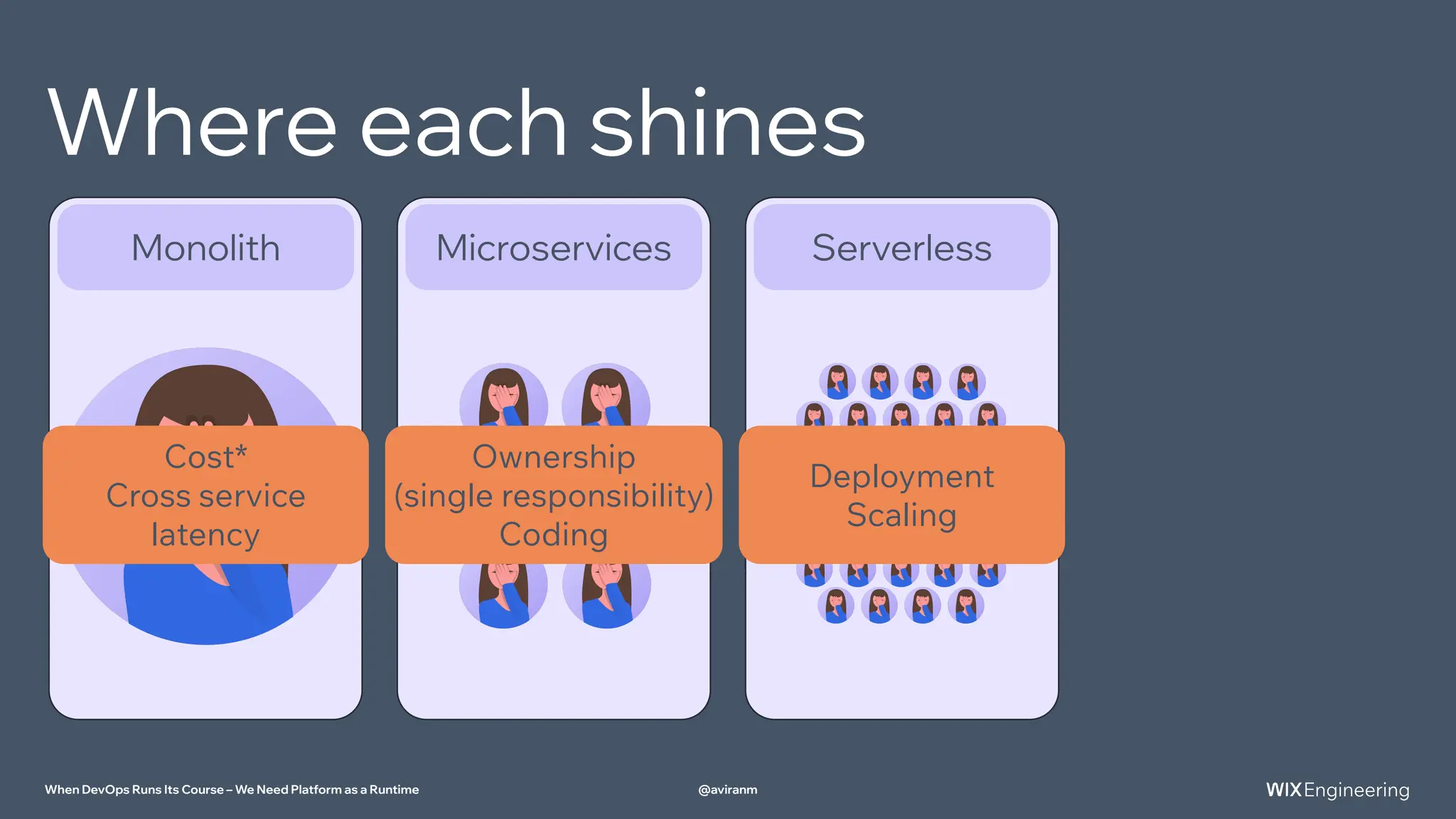Platform as a Runtime - PaaR QCON 2024 - Final | PDF