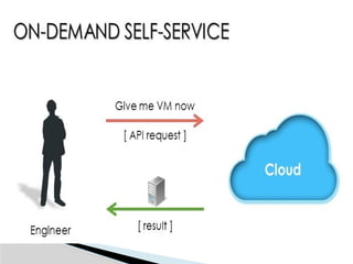 Introduction to PAAS(Platform as a service).pptx