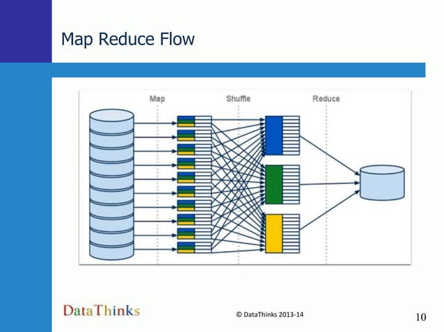 PaaS - google app engine | PPT