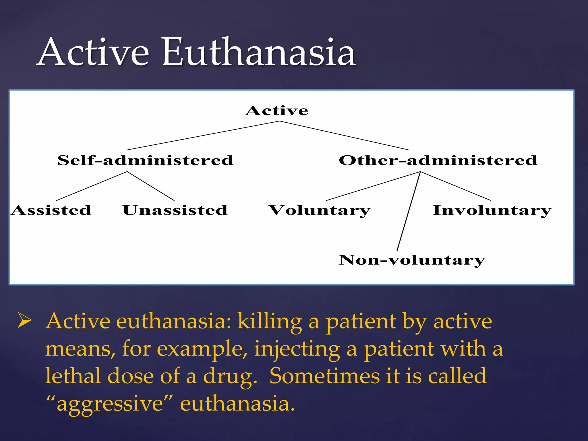 Euthanasia | PPT