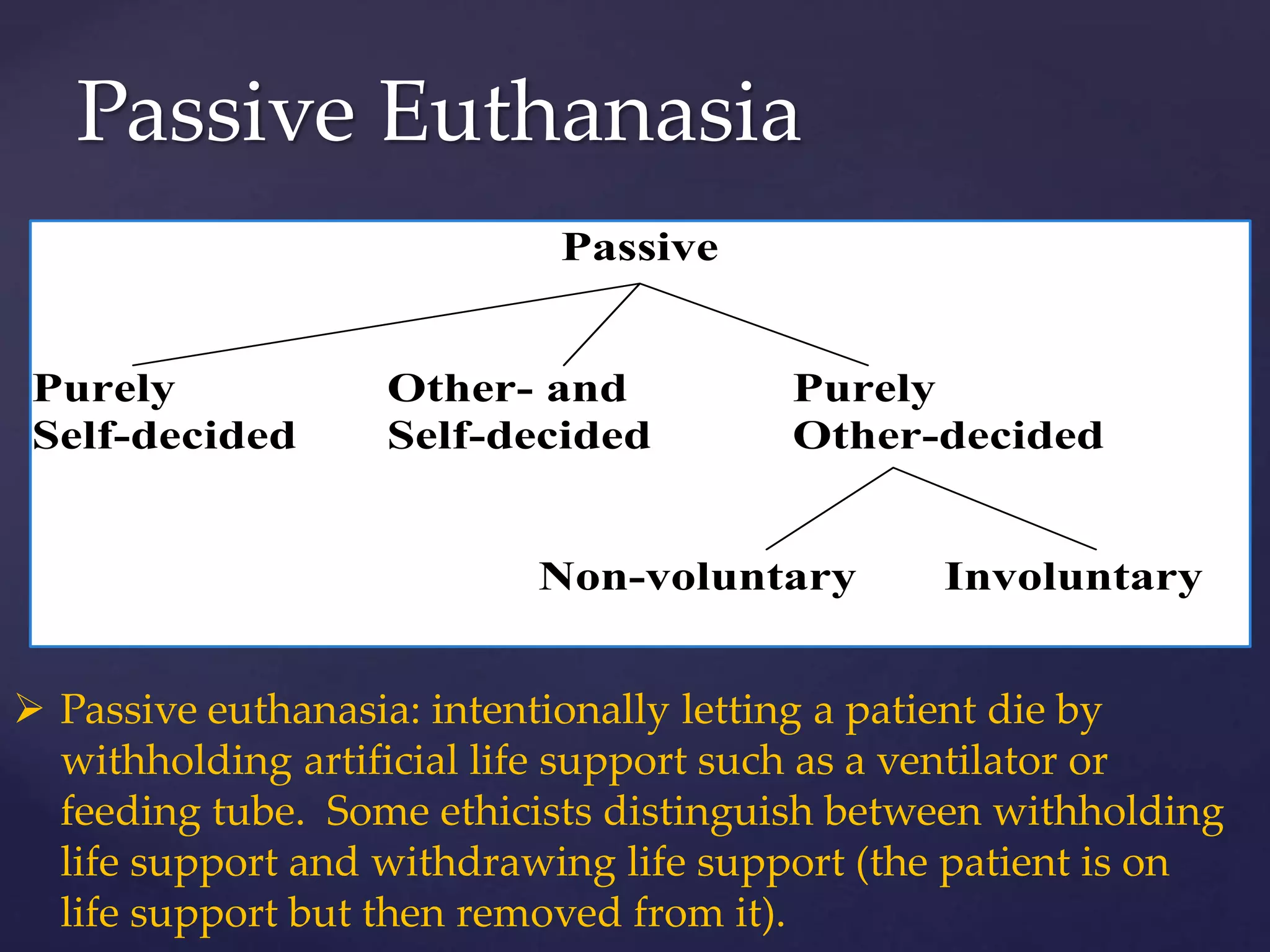 Euthanasia | PPTX