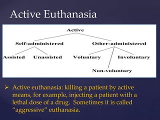Euthanasia | PPTX