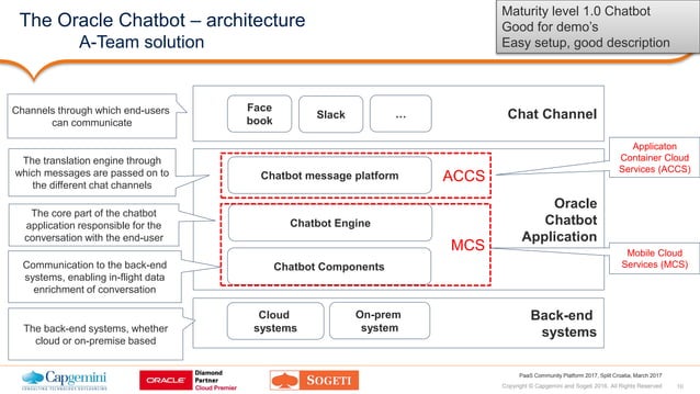 Understanding conversations within chatbots | PPTX | Computing | Technology & Computing