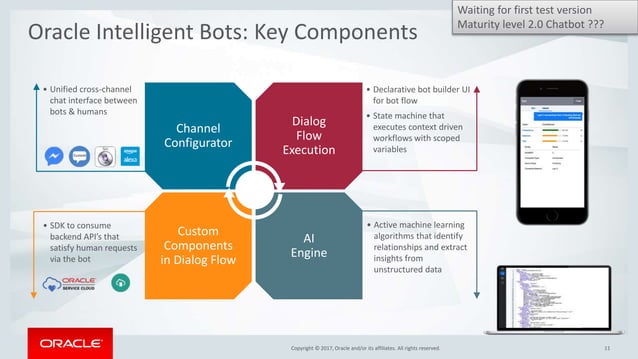 Understanding Conversations Within Chatbots Ppt