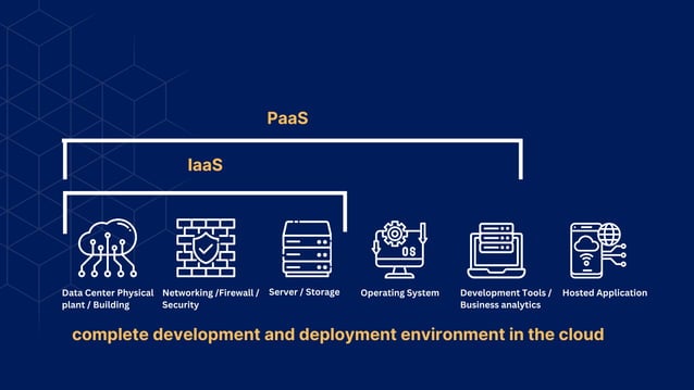PaaS Complete Deployment: Streamlining Processes for Seamless Platform as a Service ...