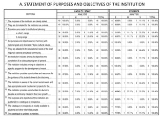 Paascu evaluative criteria | PPT