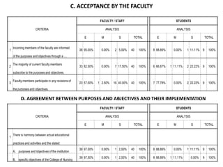 Paascu evaluative criteria | PPT