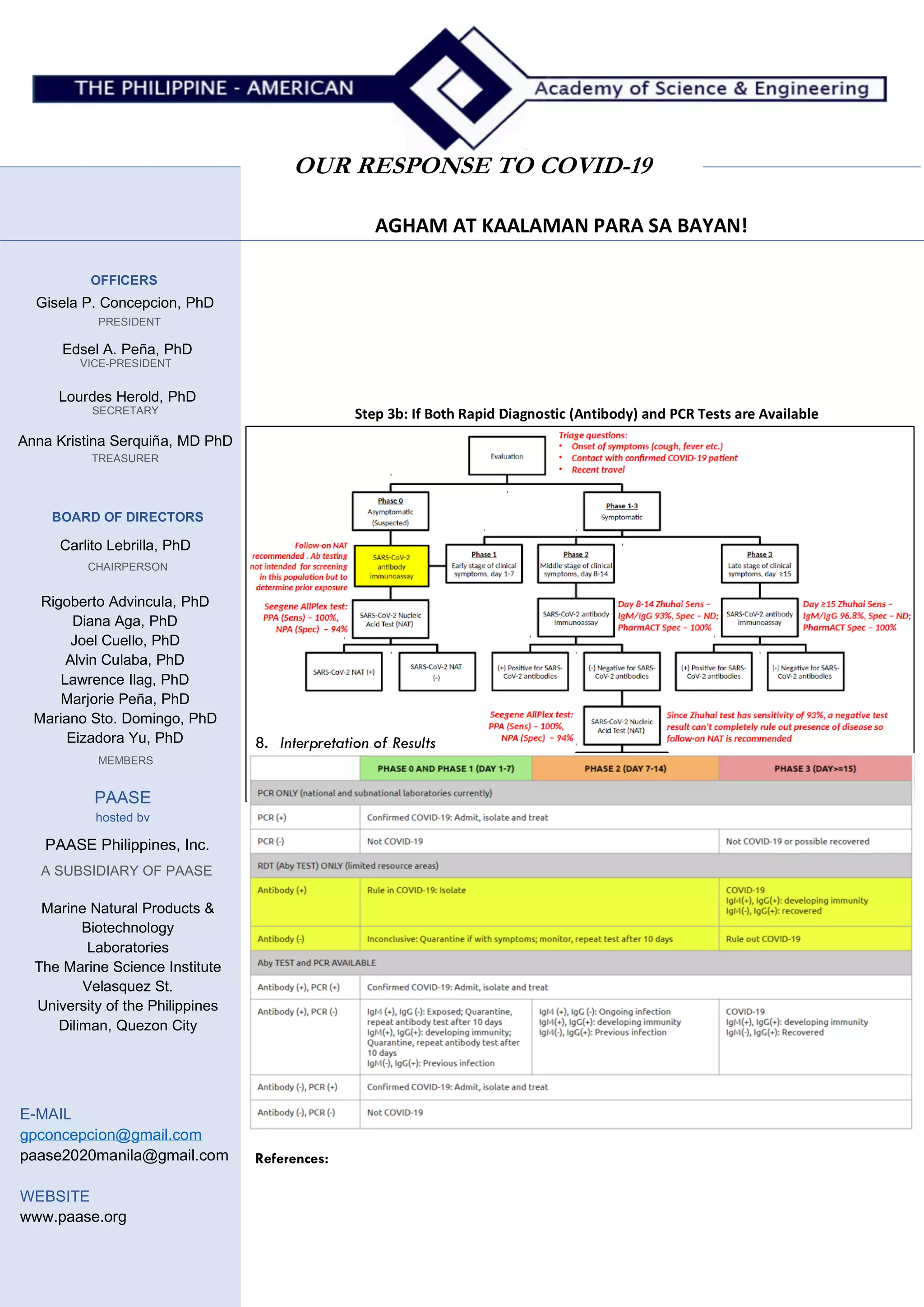Testing for COVID-19 with Antibody and PCR Tests in Low Resource Areas ...