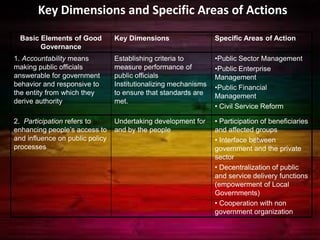PA as Governance | PDF