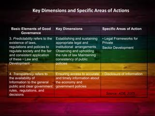 PA as Governance | PDF