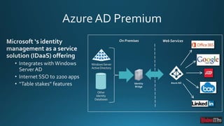 CIS 2014: Azure Active Directory (Sean Deuby) | PPTX