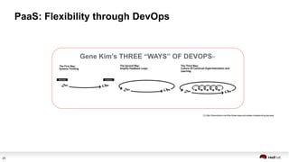 Platform-as-a-Service: Lessons from Manufacturing | PPTX