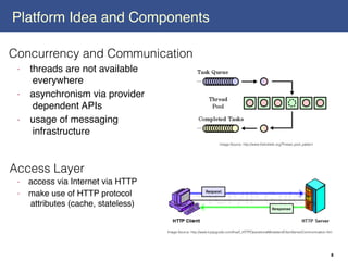 Cloud Computing - PaaS | PDF