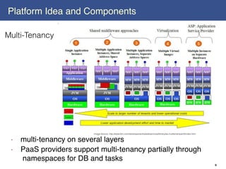 Cloud Computing - PaaS | PDF