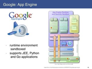 Cloud Computing - PaaS | PDF