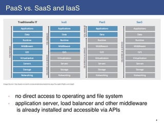 Cloud Computing - PaaS | PDF