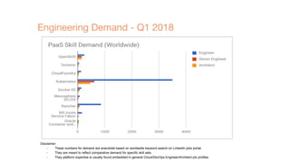 PaaS Solutions Comparison | PDF