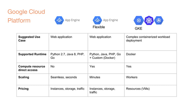 PaaS Solutions Comparison | PDF