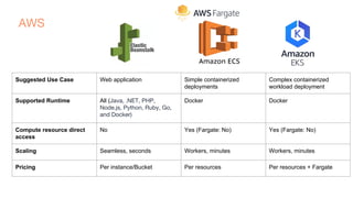 PaaS Solutions Comparison | PDF